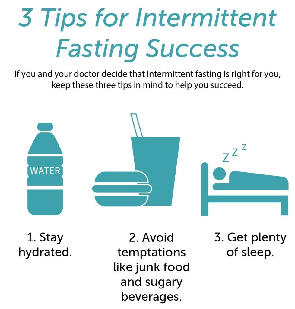 intermittten fasting | Alternative Medicine, Emotional Therapy ...